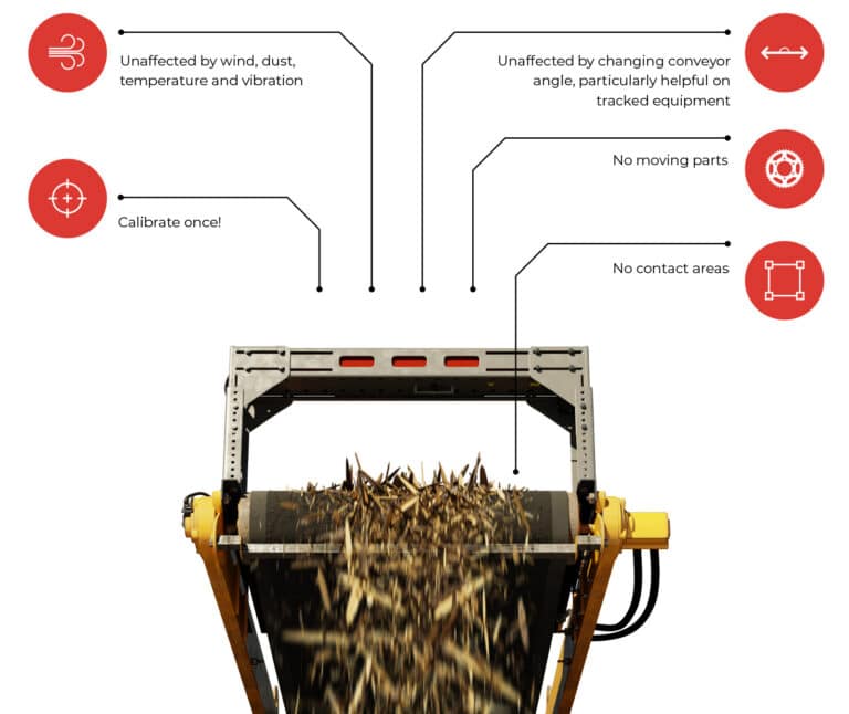Optical Belt Scale Sensortechnik | Conveyor Belt Scales